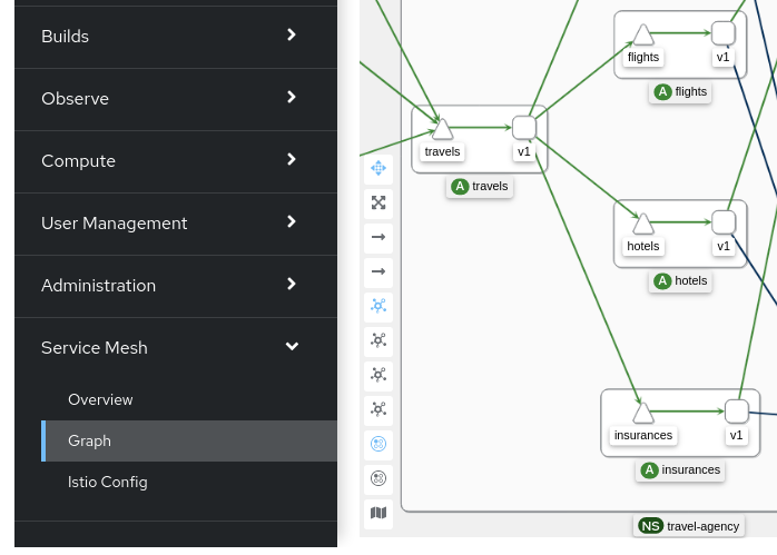 Introducing the OpenShift Service Mesh Console (A Technology Preview)